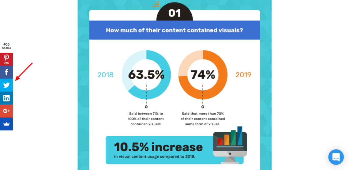 How to Promote your Infographics and Increase Traffic