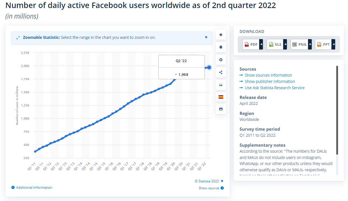The Facebook Stats Every Marketer Should Know: A Complete List