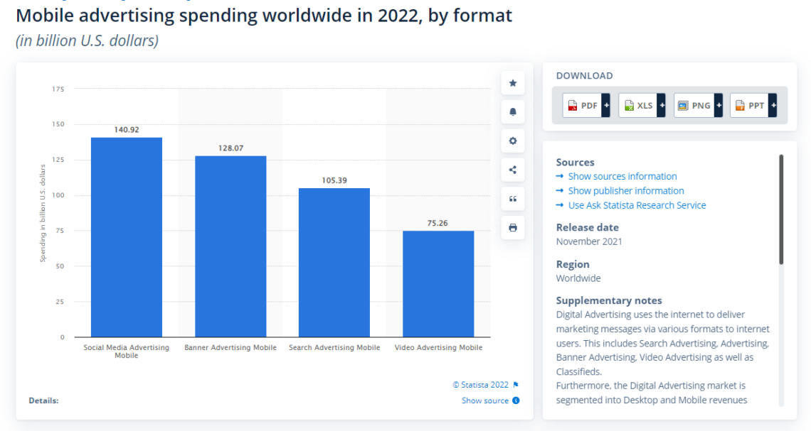 The Facebook Stats Every Marketer Should Know: A Complete List