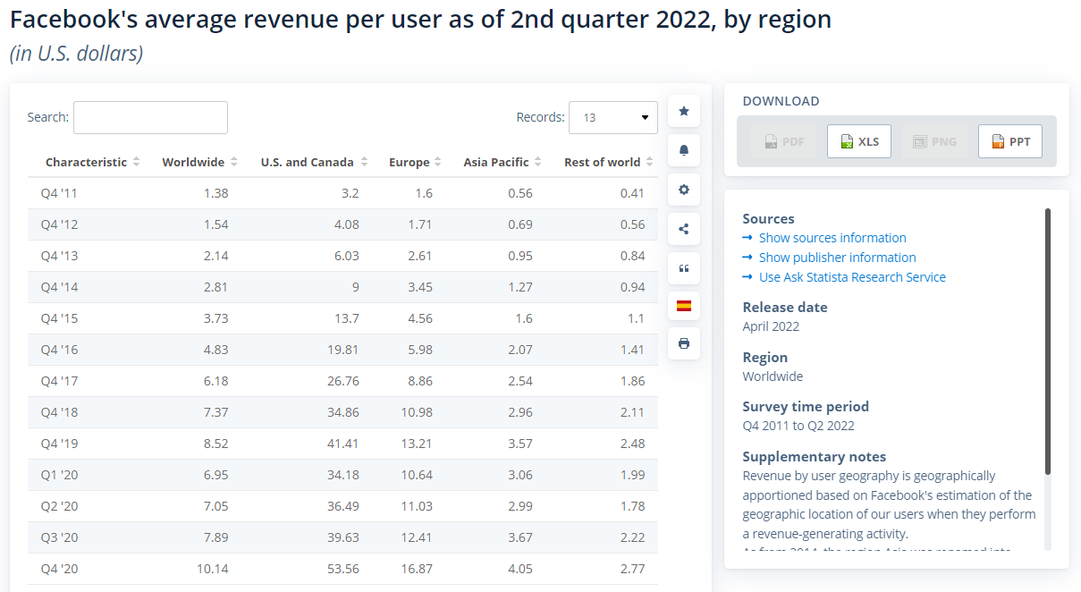 The Facebook Stats Every Marketer Should Know: A Complete List