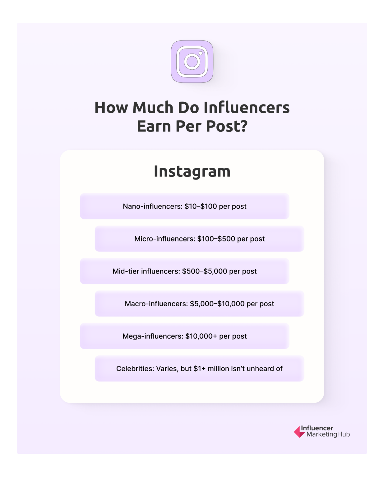 Influencer Rates: How Much Do Influencers Really Cost in 2025?