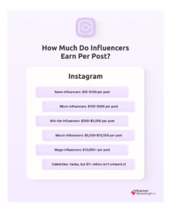 Influencer Rates: How Much Do Influencers Really Cost in 2024?