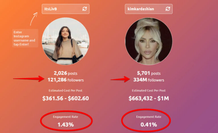 Influencer Rates: How Much do Influencers Really Cost in 2024?