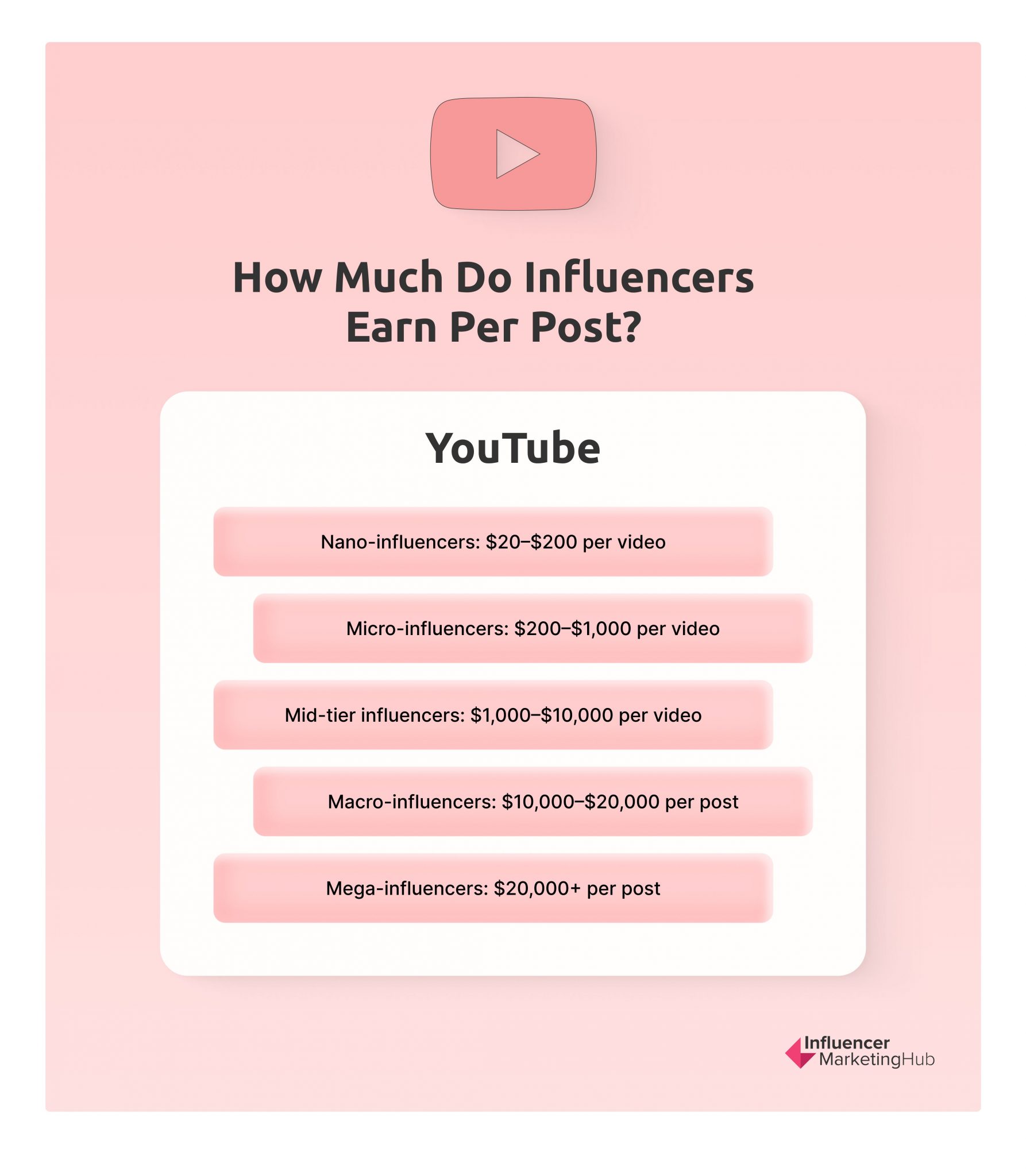 Influencer Rates: How Much Do Influencers Really Cost in 2025?