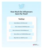Influencer Rates: How Much Do Influencers Really Cost in 2024?