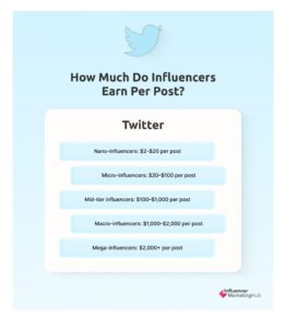 Influencer Rates: How Much Do Influencers Really Cost in 2025?