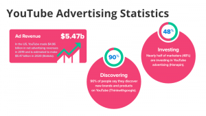 YouTube Advertising: Your Step-by-Step Guide to Successful YouTube Ads