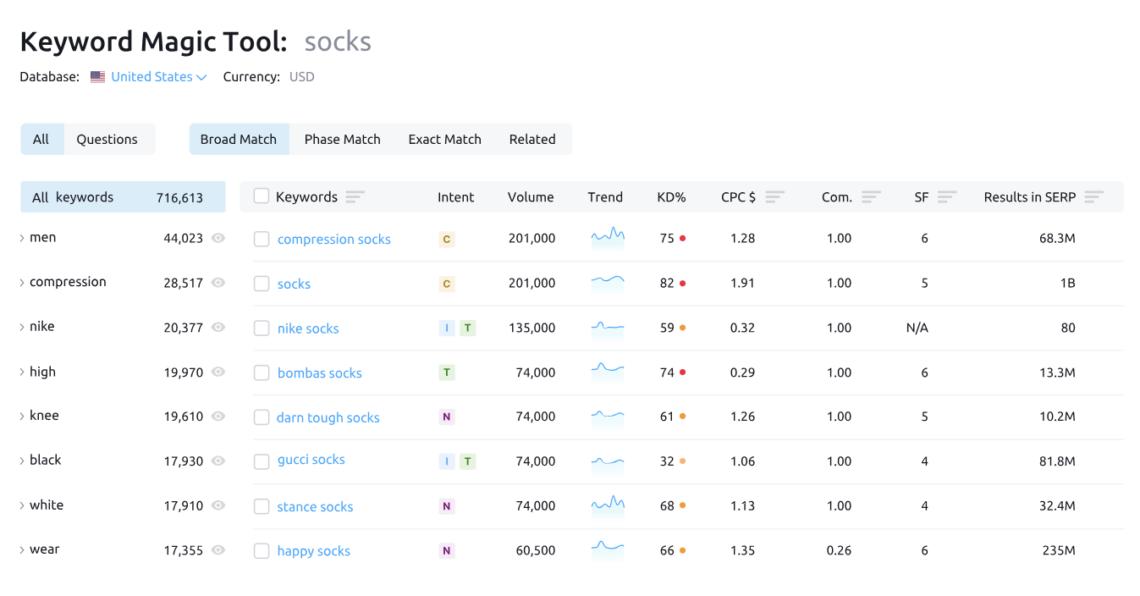 How to Get Free YouTube Subscribers to Grow Your Channel