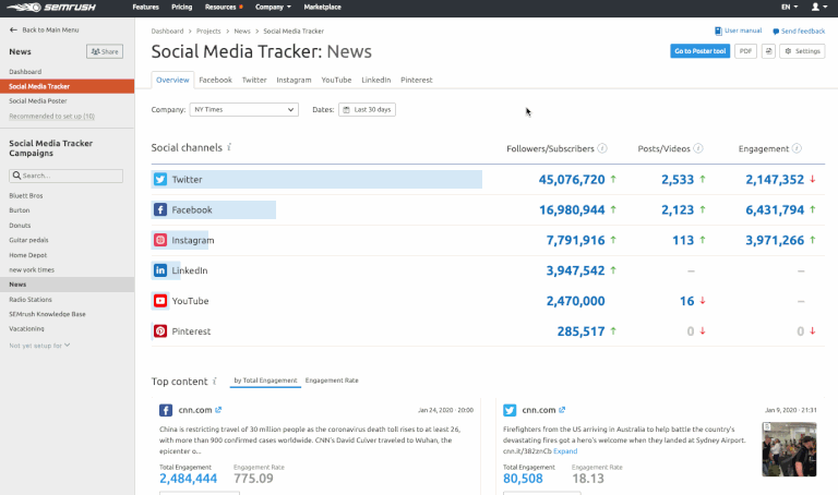 SEMrush Review | Pricing & Features (2023) - Social Media Marketing ...