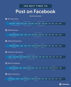 The Facebook Algorithm: How It Works and How to Make It Work for You