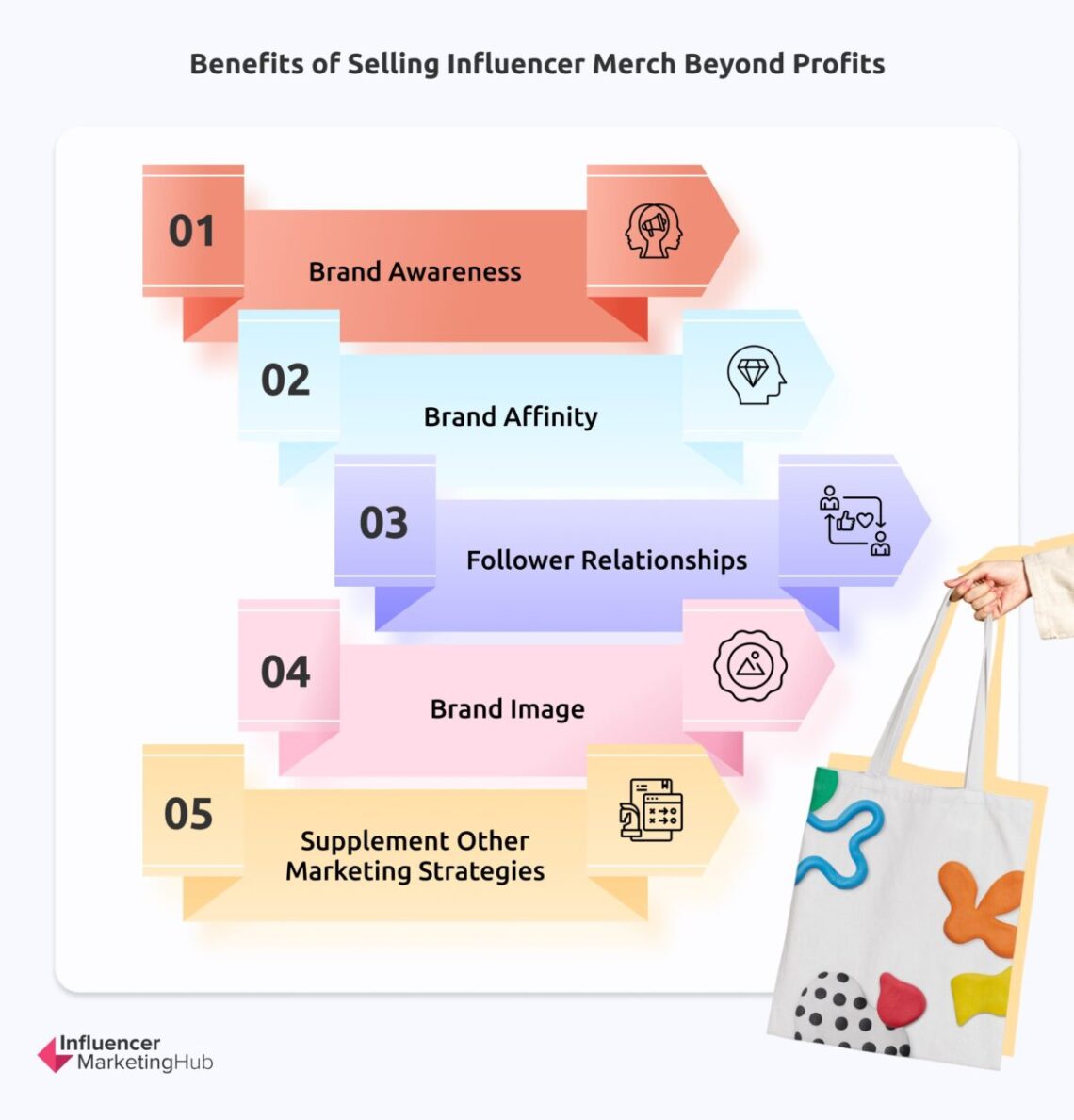 Top 10 Influencer Merch Companies & Platforms to Sell Your Influencer Merch