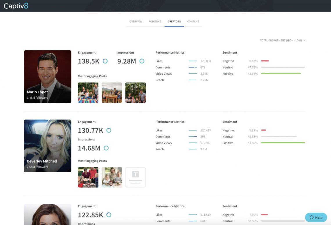 Captiv8 Review | Pricing & Features (2025) - Influencer Marketing Platforms