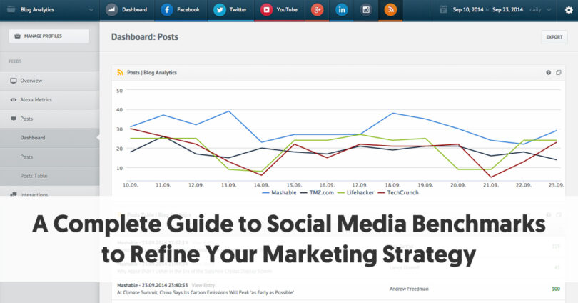 A Complete Guide to Social Media Benchmarks to Refine Your Marketing ...