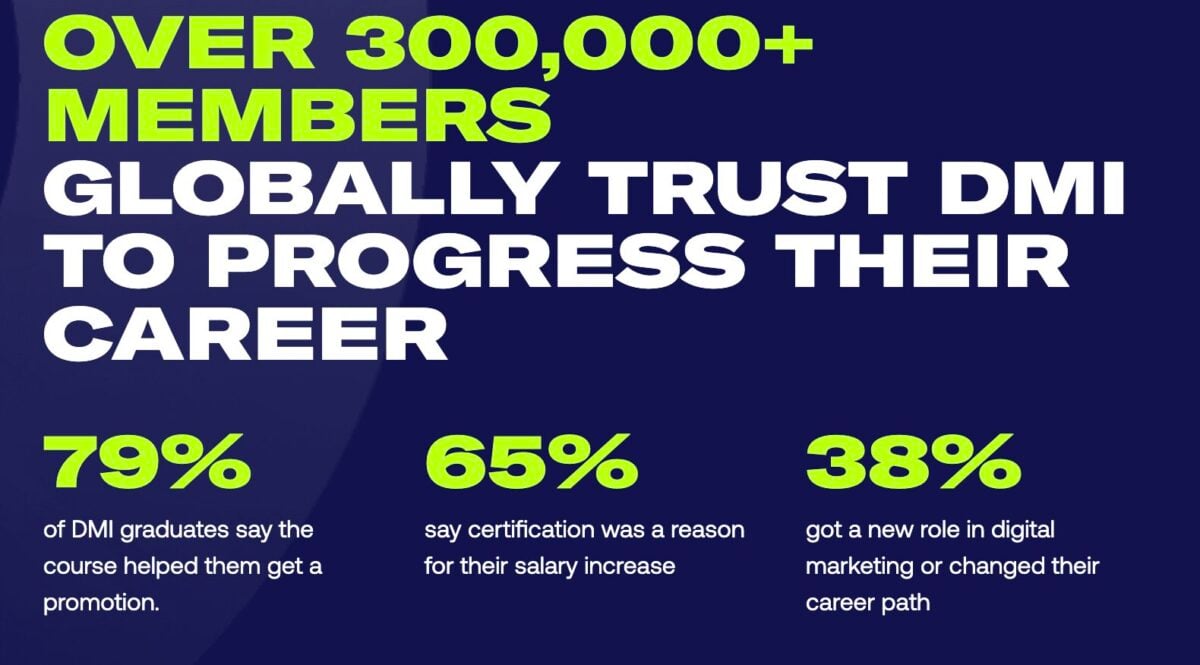 13 Best Digital Marketing Courses for Beginners to Advanced