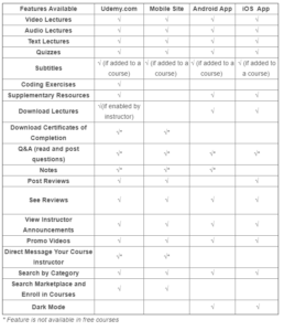 Udemy Review | Pricing & Features (2025) - Online Learning Software