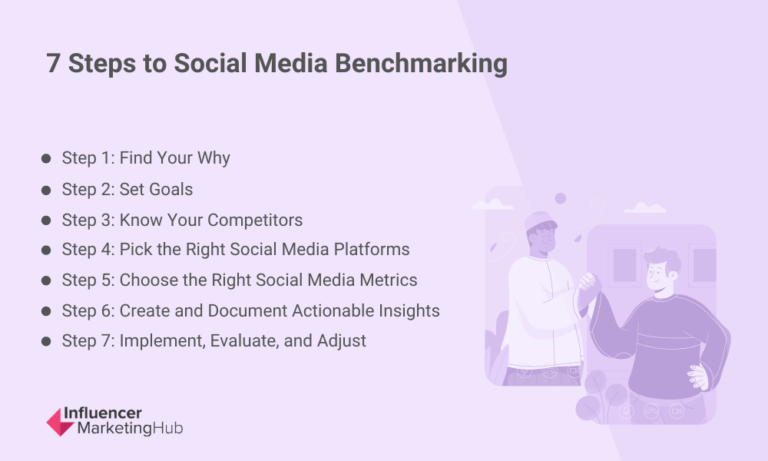 A Complete Guide to Social Media Benchmarks to Refine Your Marketing ...