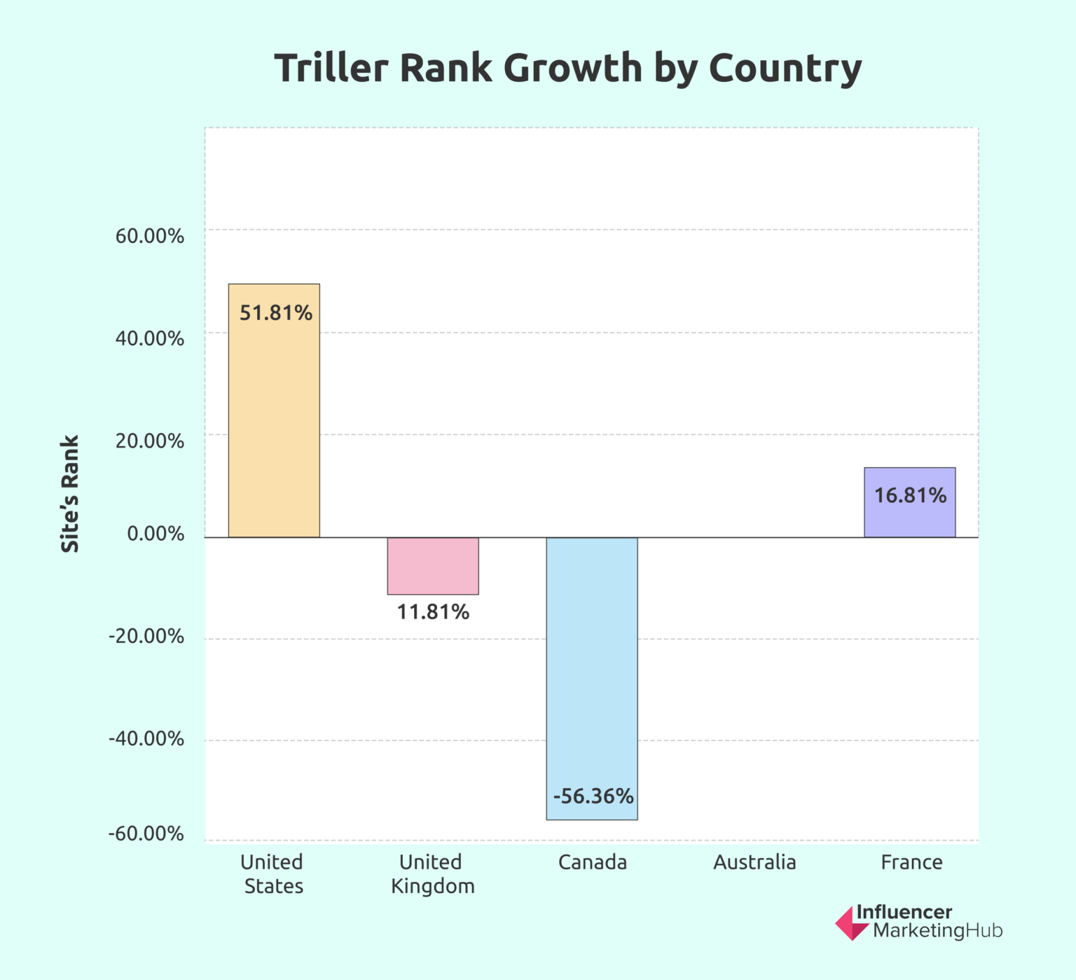 15 Triller Statistics, Facts, and Figures to Get to Know the Platform