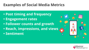 A Complete Guide to Social Media Benchmarks to Refine Your Marketing ...