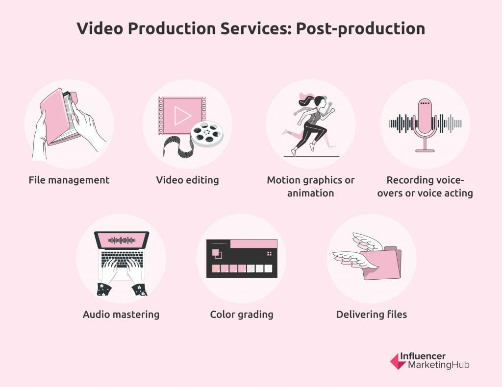Video Production Services Everything You Need To Know About Creating
