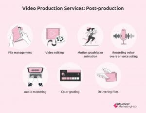 Video Production Services: Everything You Need to Know About Creating ...