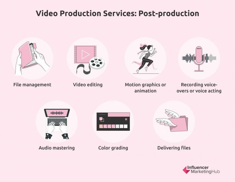 Video Production Services: Everything You Need to Know About Creating ...