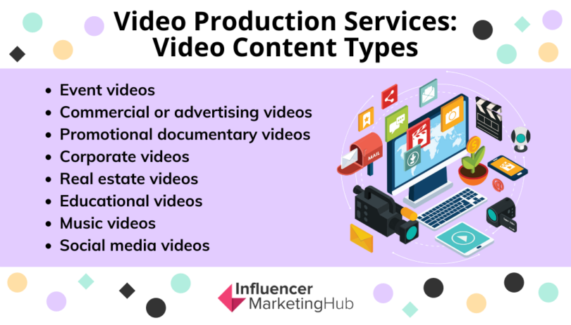 Video Production Services: Everything You Need to Know About Creating ...