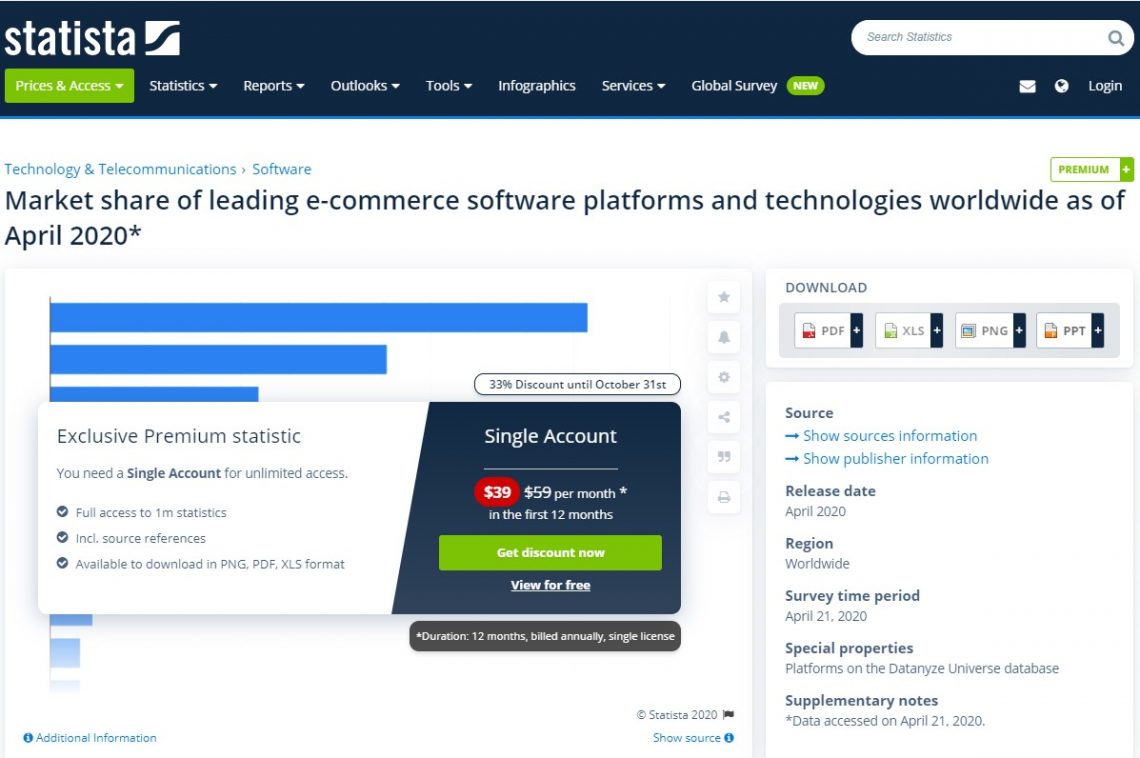 eCommerce Platform Comparison – Which Will Be Best for You?