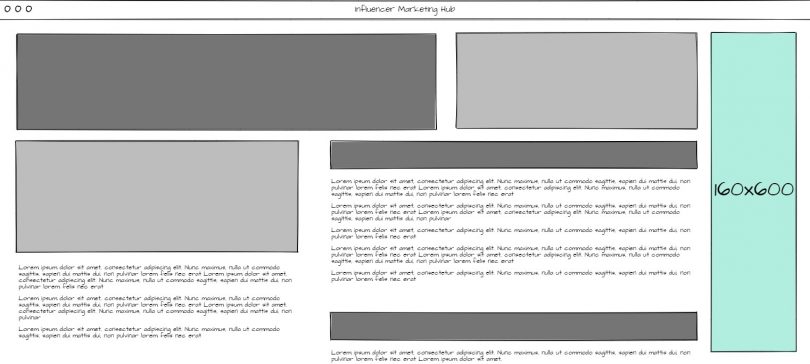 10 Highest Performing Adsense Banner Sizes and Formats