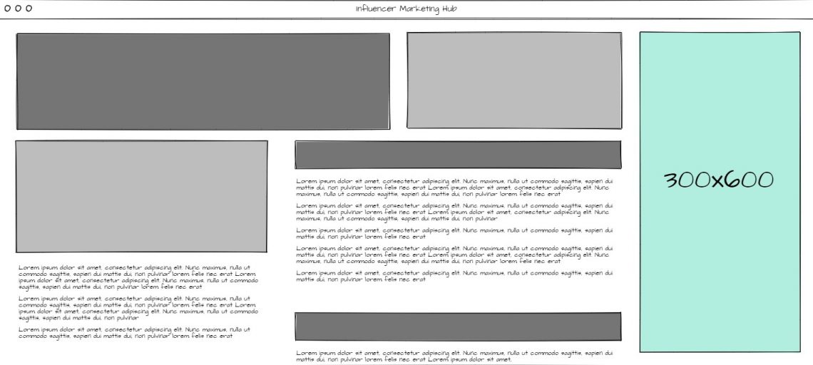10 Highest Performing Adsense Banner Sizes and Formats