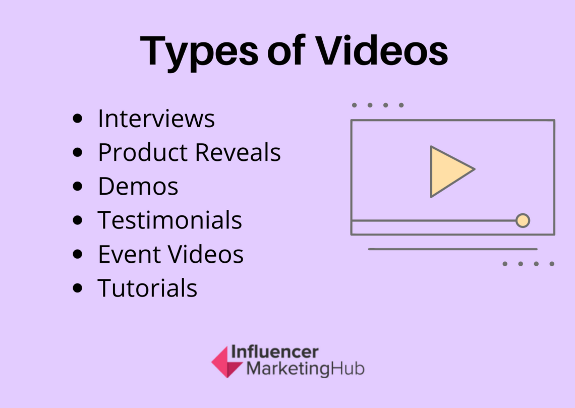 Your Quick Guide to Using Video on Social Media in 2021