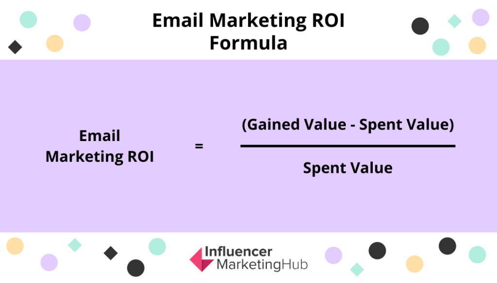 La Guida definitiva al ROI (Return on Investment) dell'Email Marketing ...
