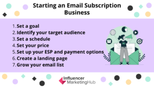 How to Start a Subscription-Based Business [+FREE Calculator]
