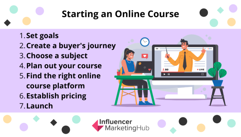 How to Start a Subscription-Based Business [+FREE Calculator]