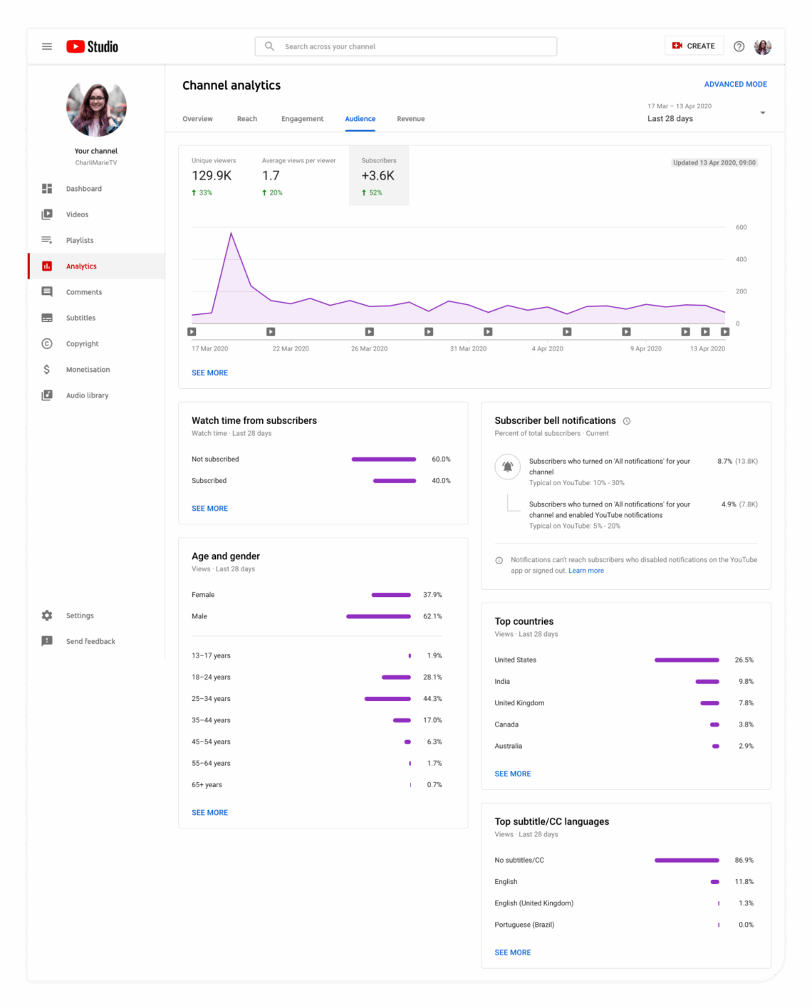 26 Top YouTube SEO Tools to Boost Your Reach and Ranking [2021]