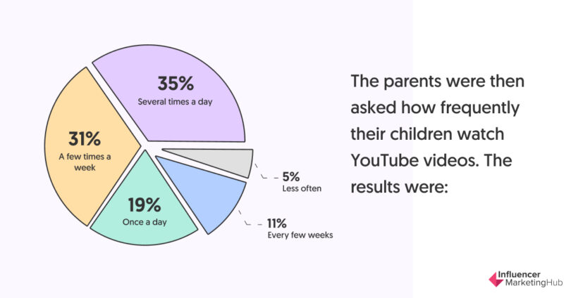 State of Social Media - Benchmark Report 2021
