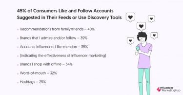 State of Social Media - Benchmark Report 2021