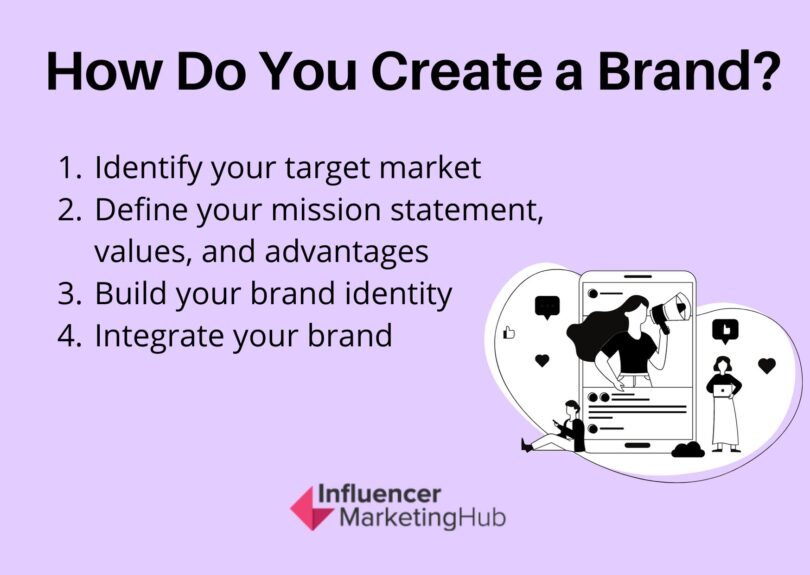 Your A-Z Guide to Branding in 2021