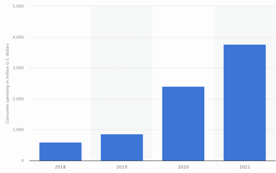 68 Live Streaming Stats to Help You Create New Revenue Streams