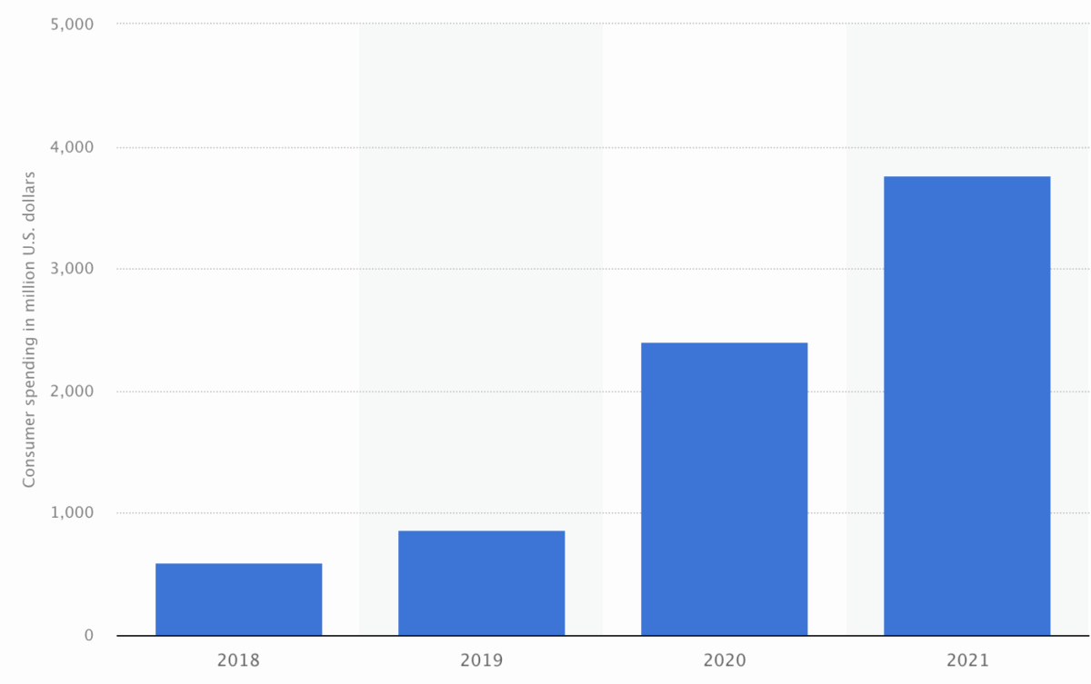 76 Live Streaming Stats to Help You Create New Revenue Streams