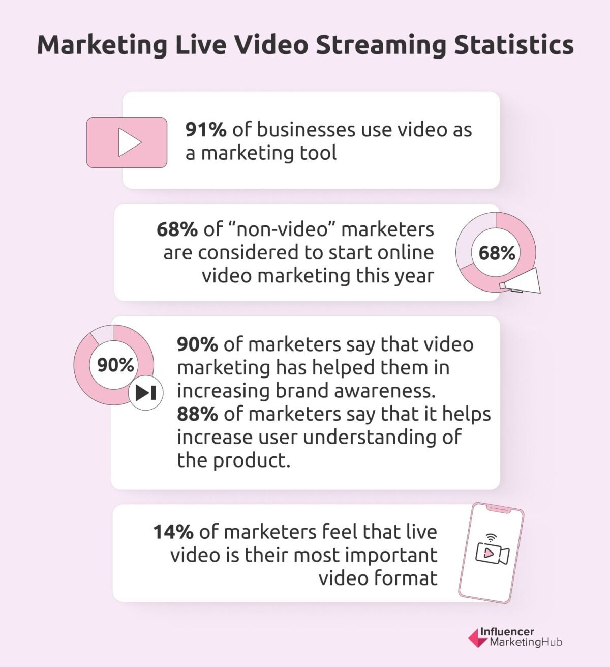 100 Live Streaming Stats for Marketers