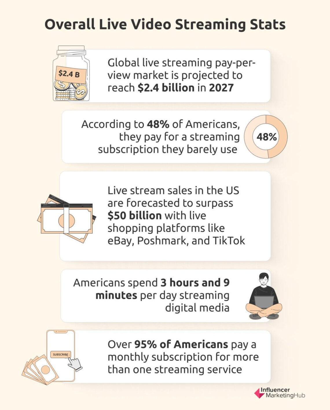 100 Live Streaming Stats for Marketers