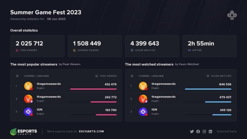 77 Live Streaming Stats to Help You Create New Revenue Streams