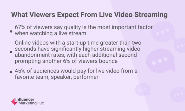 75 Live Video Streaming Stats Every Marketer Should Know