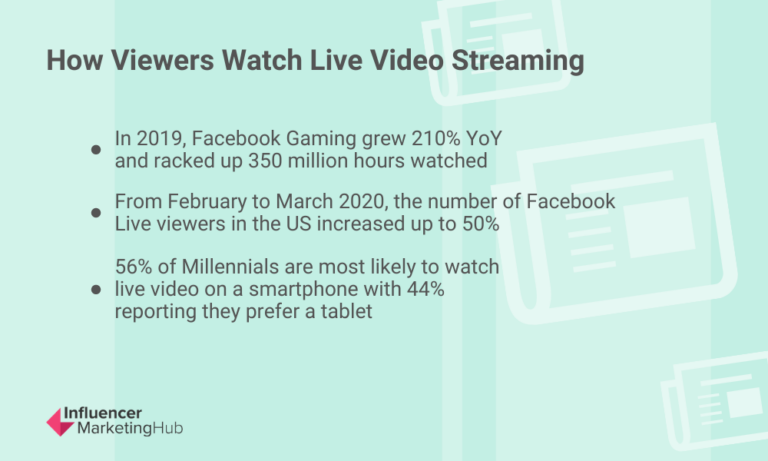 75 Live Streaming Stats Every Marketer Should Know in 2022