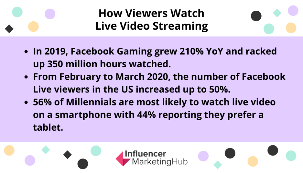 75 Live Video Streaming Stats Every Marketer Should Know