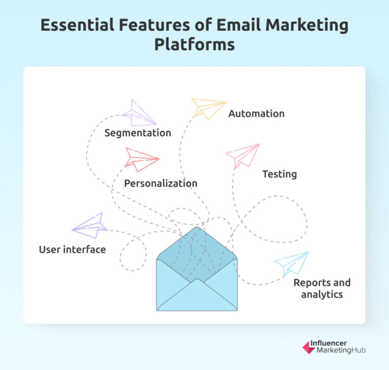 31 Best Email Marketing Software Platforms for 2025 [+Email Marketing ...