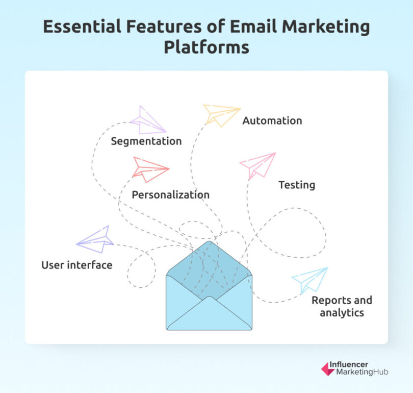 31 Best Email Marketing Software Platforms for 2025 [+Email Marketing ...