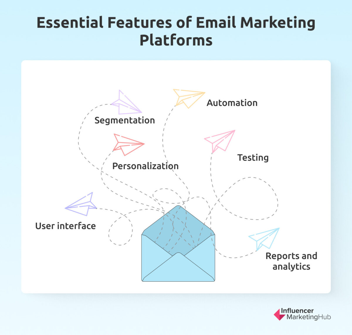 31 Best Email Marketing Software Platforms for 2025 [+Email Marketing ...