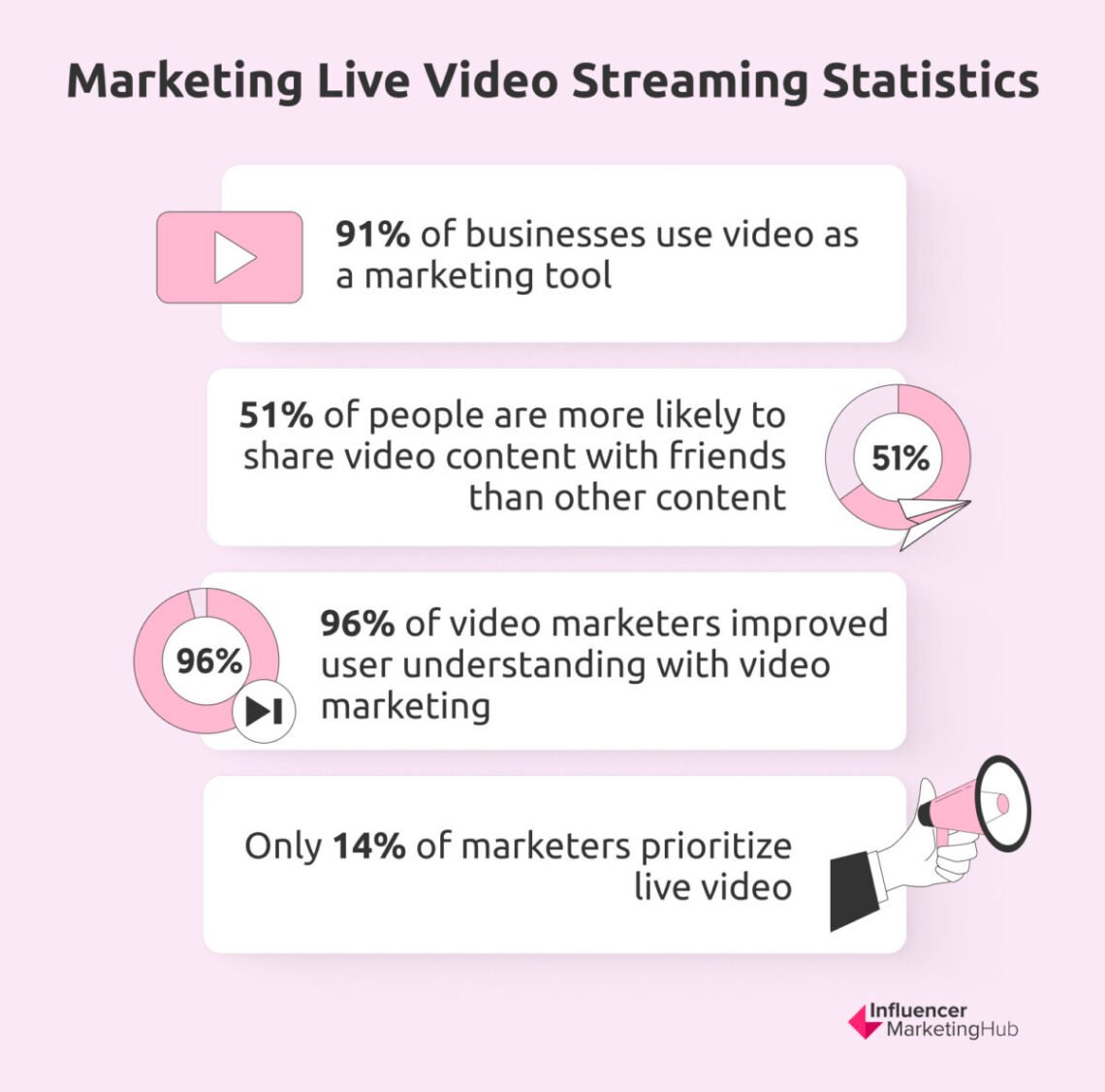 77 Live Streaming Stats to Help You Create New Revenue Streams