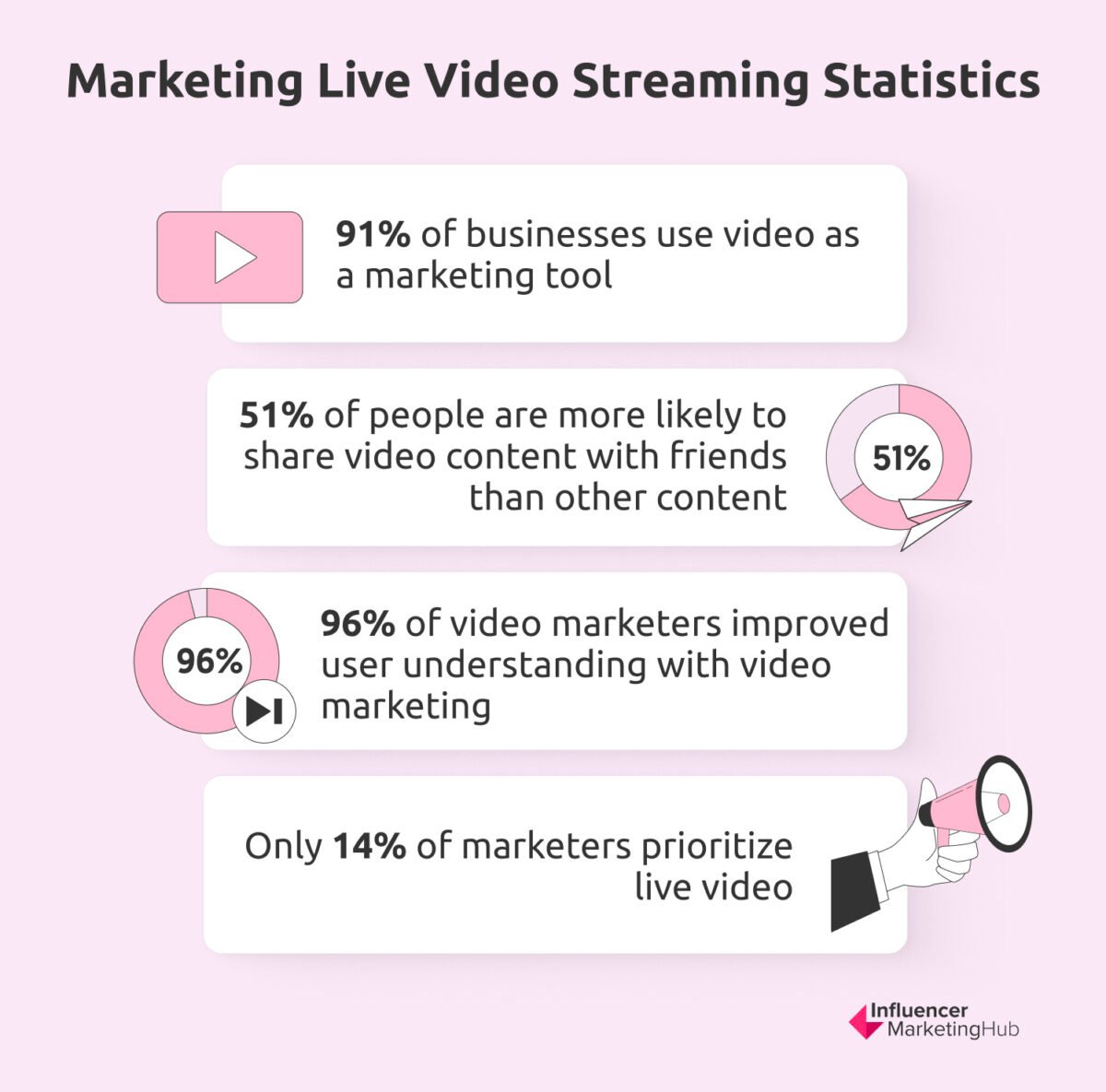 77 Live Streaming Stats to Help You Create New Revenue Streams